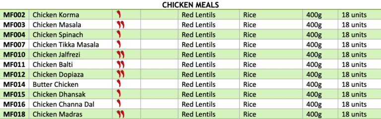 Our Products - Medina Foods