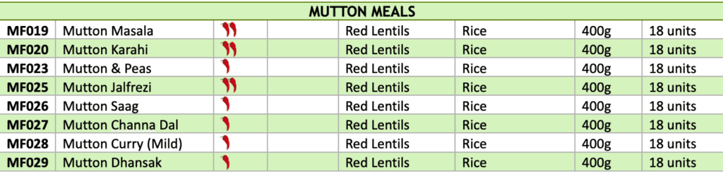 Our Products - Medina Foods