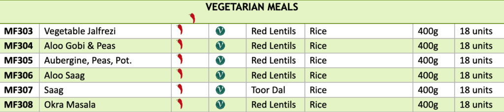 Our Products - Medina Foods