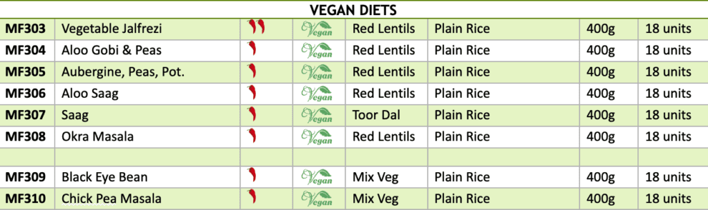 Our Products - Medina Foods