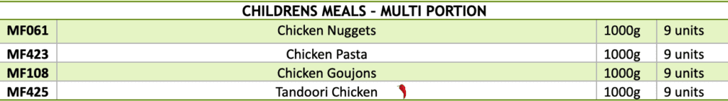 Our Products - Medina Foods