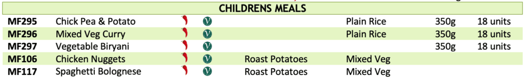Our Products - Medina Foods